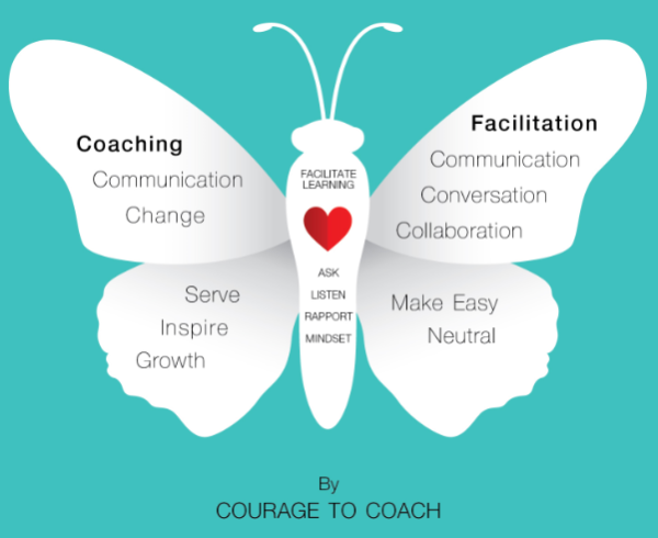 The Butterfly Model by Courage to Coach - Courage to Coach