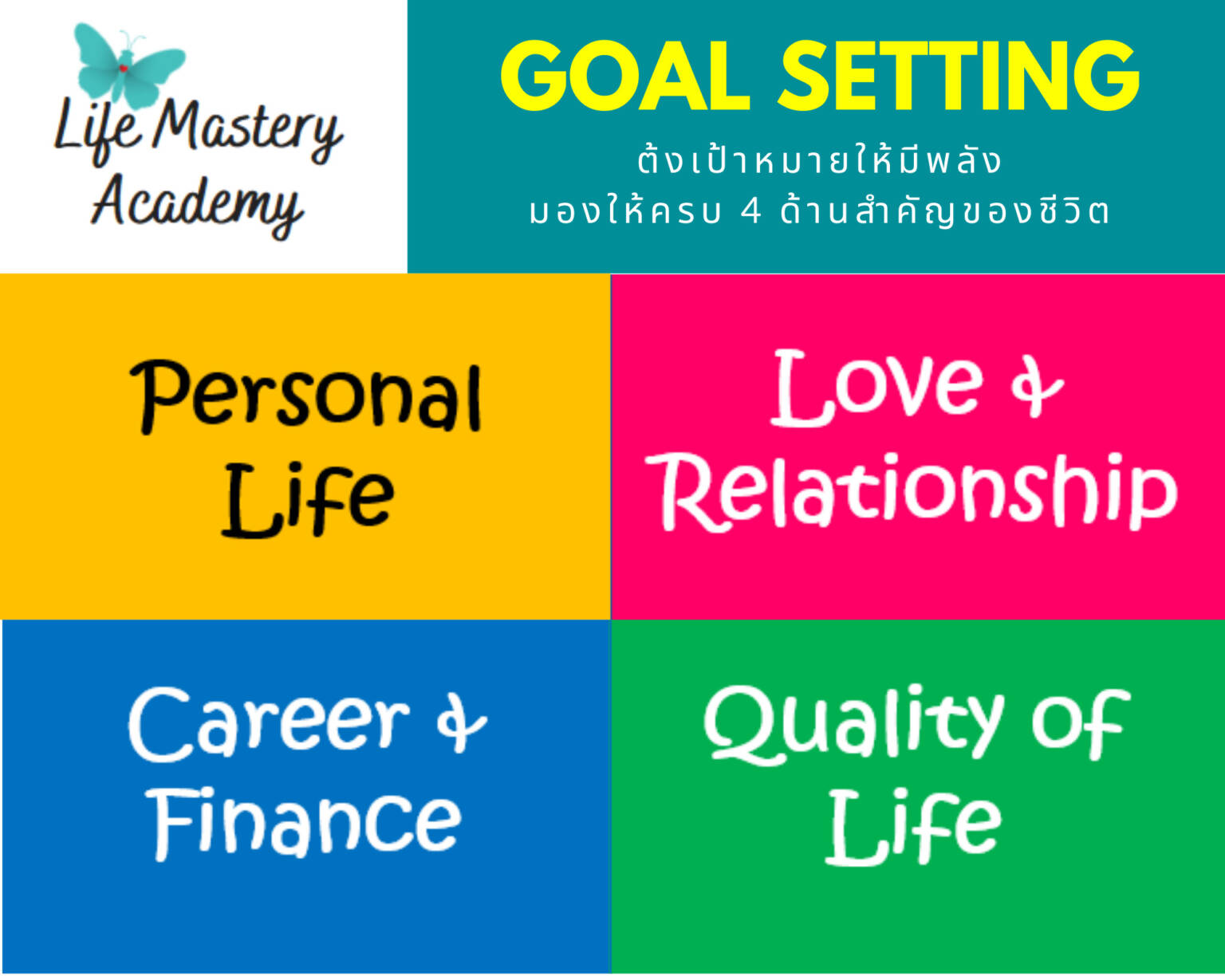 Life Mastery: ตั้งเป้าหมายให้มีพลัง ทั้งสำเร็จและเป็นสุข - Courage to Coach