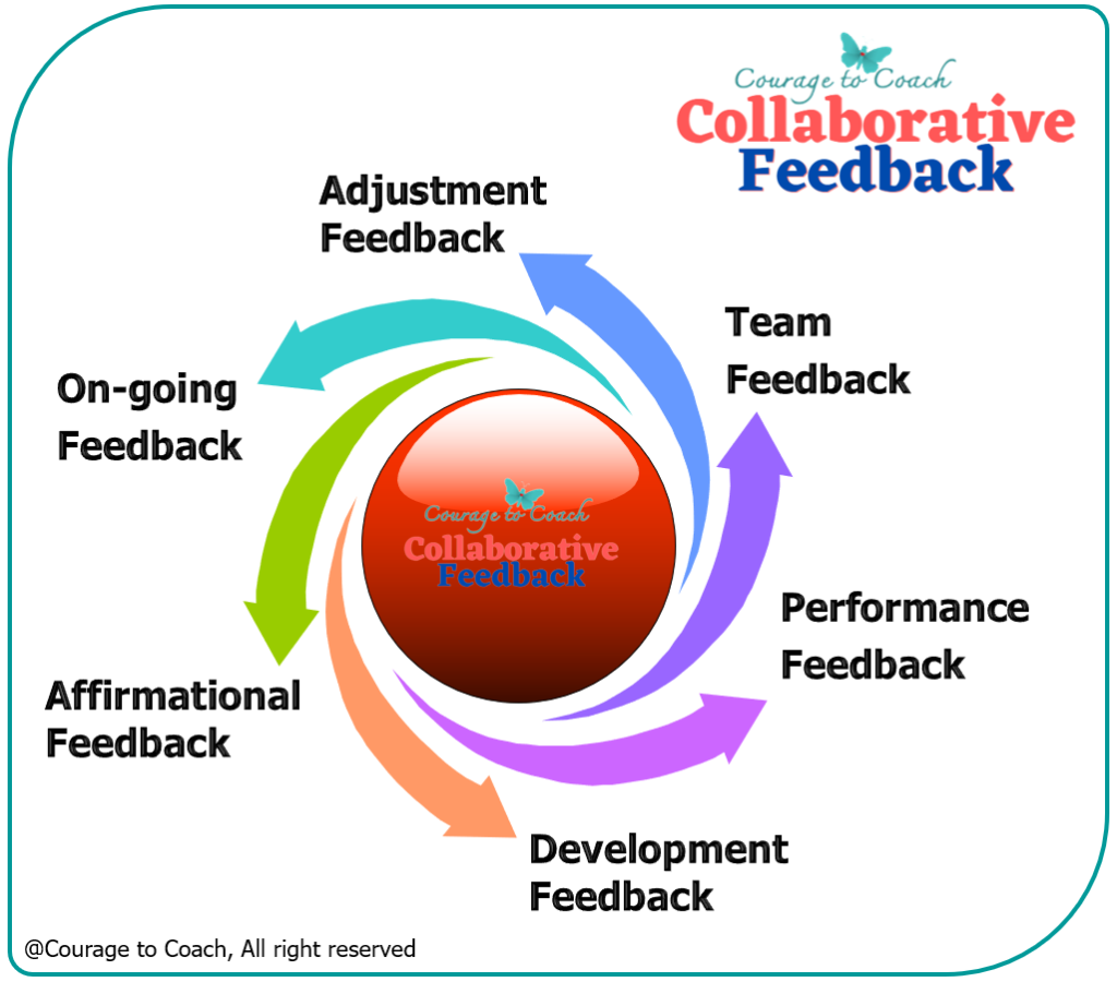 Programs - Courage to Coach