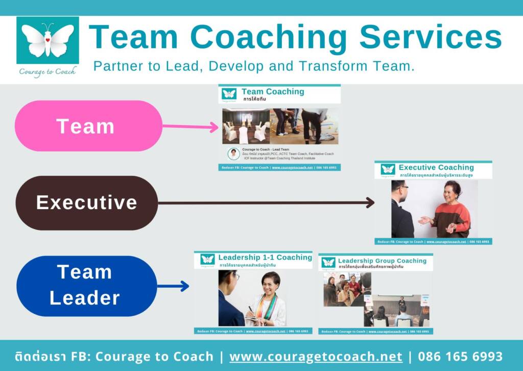 โปรแกรมเสริมศักยภาพผู้นำและทีมด้วย การโค้ชทีม โค้ชกลุ่ม โค้ชผู้นำทีมรายบุคคล (Team Coaching ...