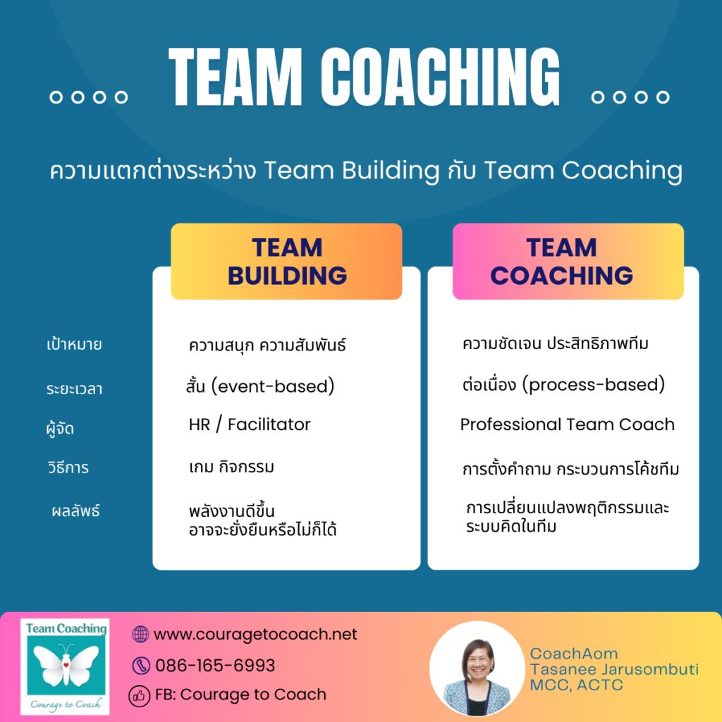Team Coaching คืออะไร? ความต่างกับ Team Building ที่ผู้นำควรรู้ | Courage to Coach - Courage to ...