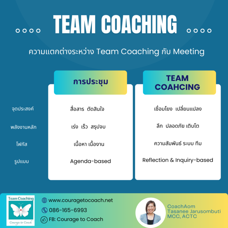 Team Coaching vs. Meeting: ใช้ Team Coaching เสริมพลังการประชุม โดย ...